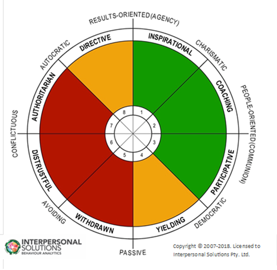 Leadership | guymclennan.com.au