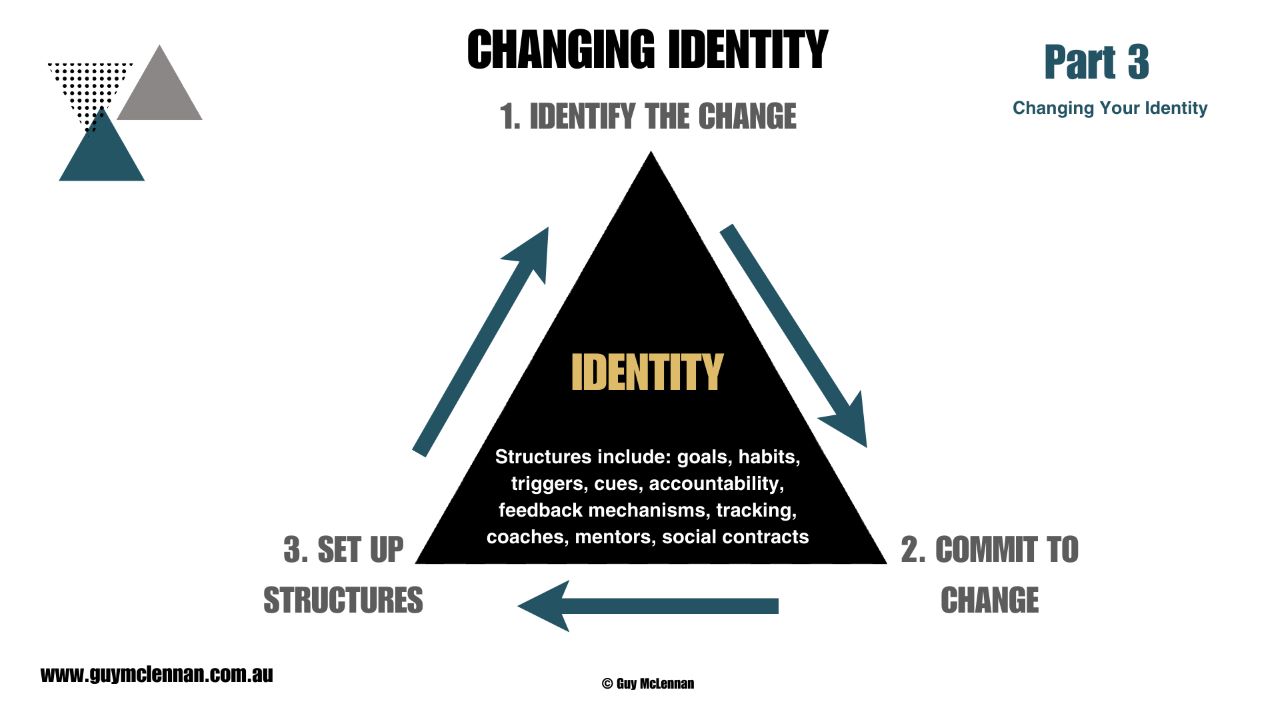 Changing Your Identity | guymclennan.com.au
