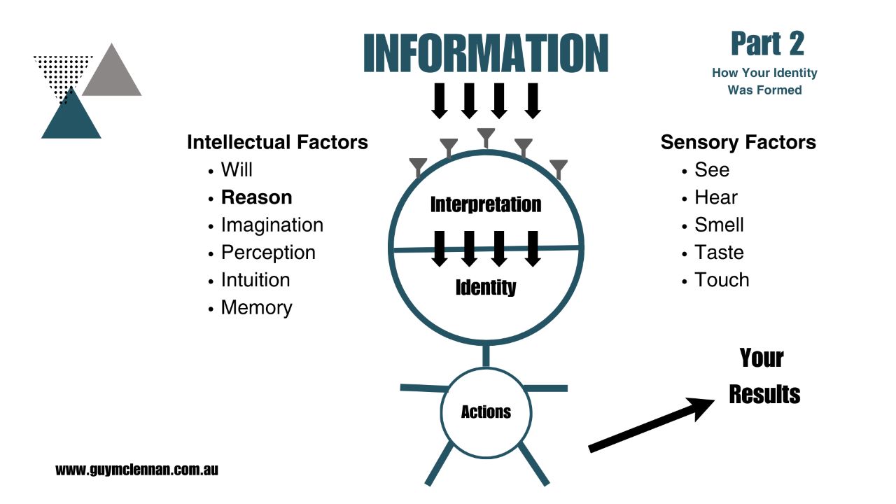 How Your Identity Was Formed | guymclennan.com.au