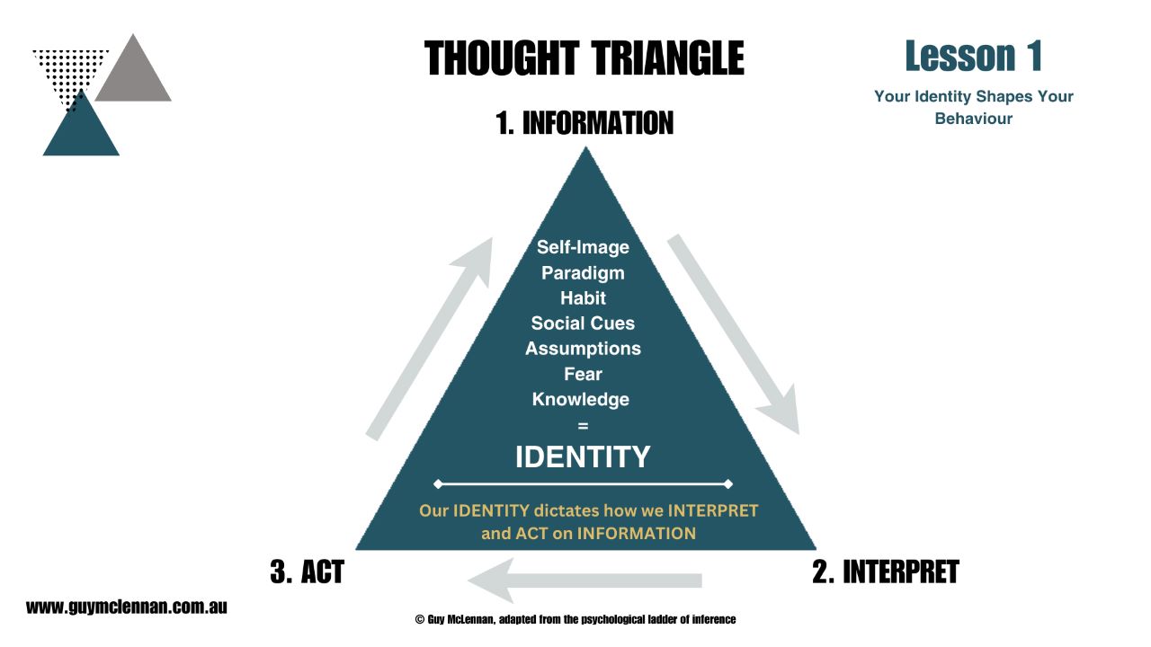 How Your Identity Shapes Your Behaviour | guymclennan.com.au